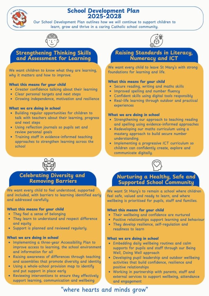 School Development Plan